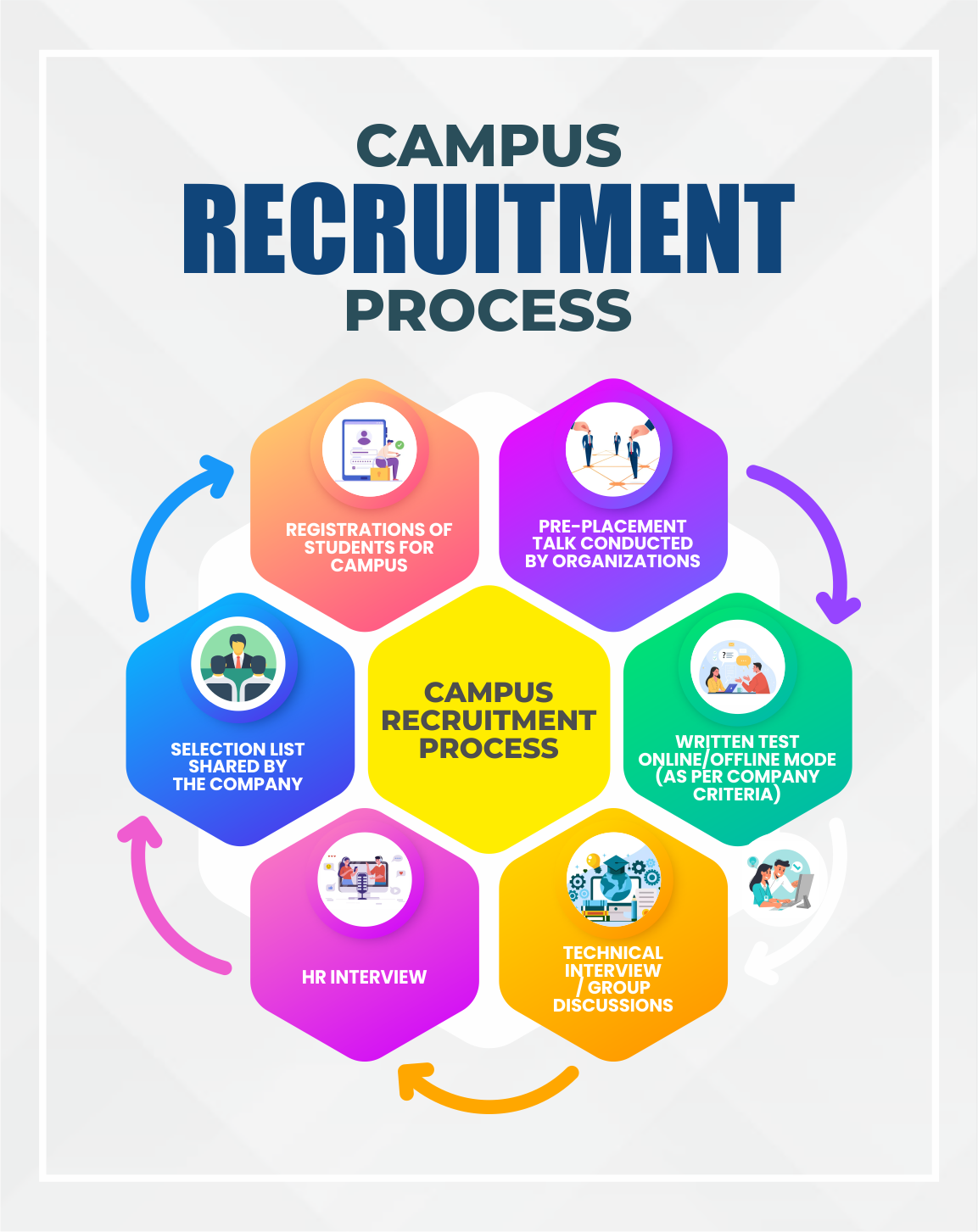 Training & Placement Cell - Shri Ram Group